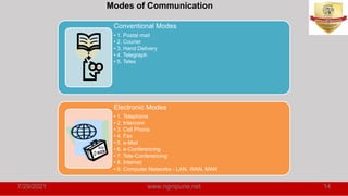 O elements of managerial communication (1) | PPTX