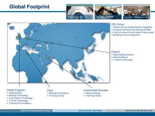 OEL Group Overview | PPTX