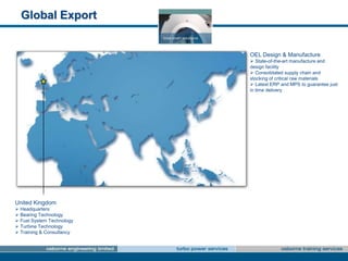 OEL Group Overview | PPTX