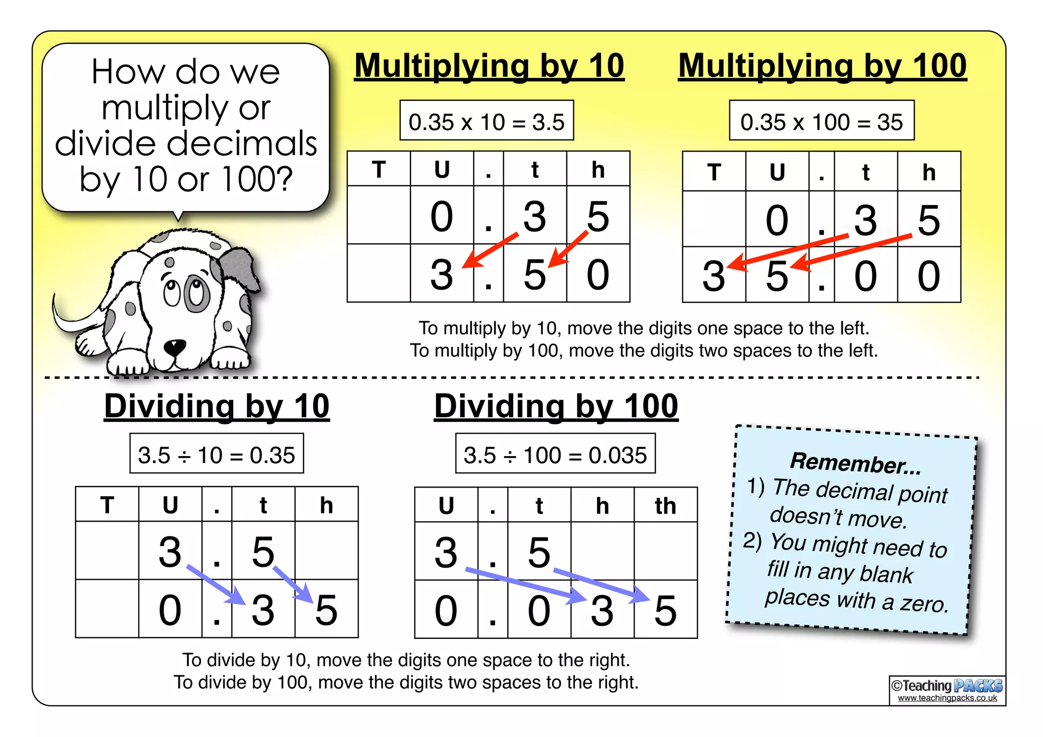 Decimals guide | PDF
