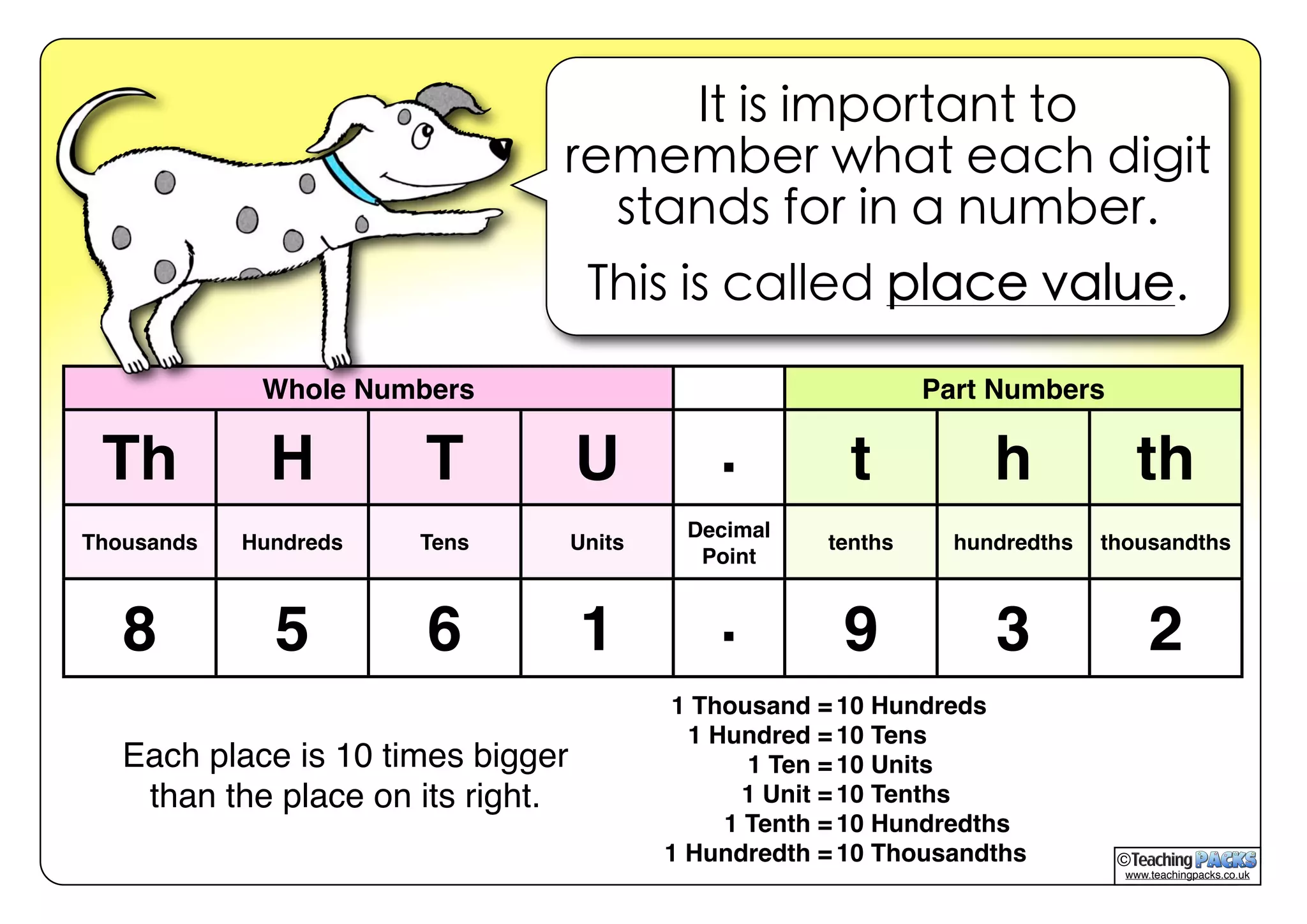 Decimals guide | PDF