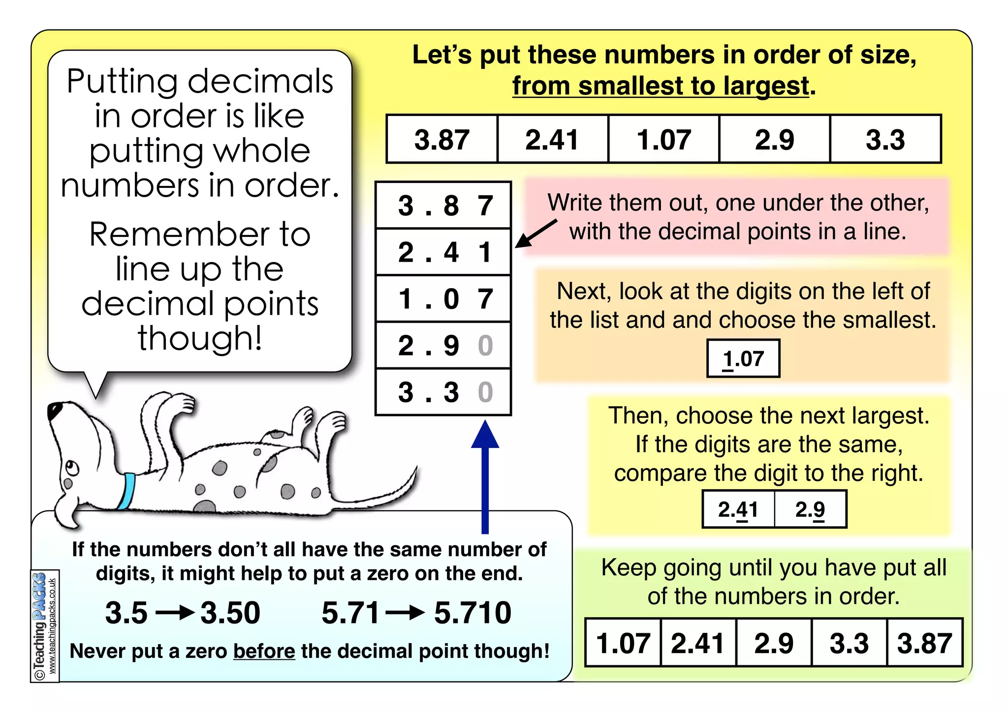 Decimals guide | PDF