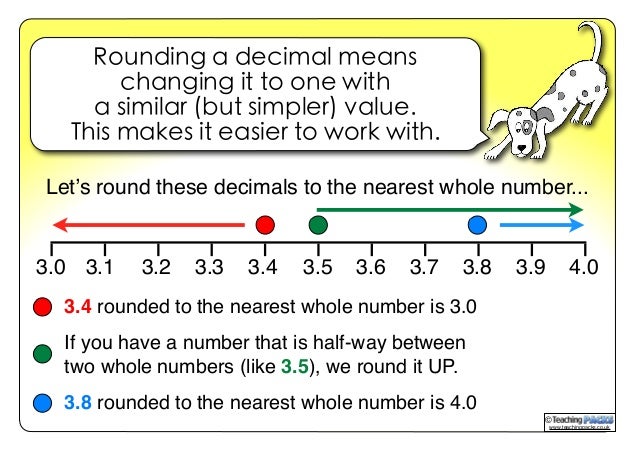 Decimals guide