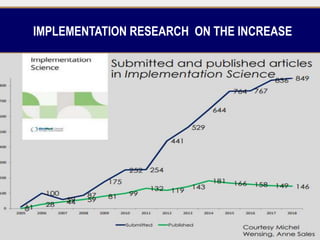 Implementation_Research.pptx