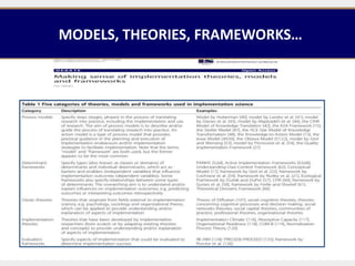 Implementation_Research.pptx
