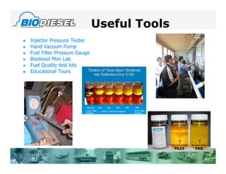 Biodiesel in the Classroom | PDF