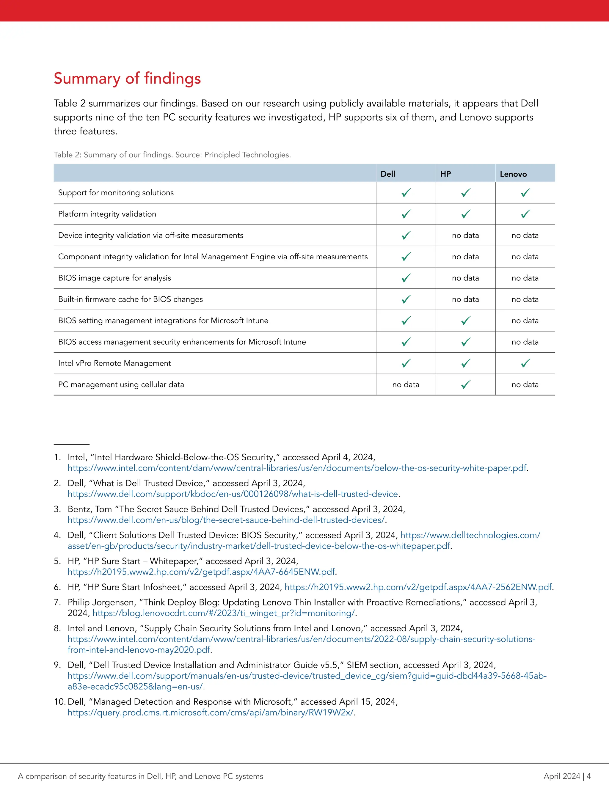 A comparison of security features in Dell, HP, and Lenovo PC systems | PDF