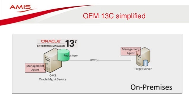 Oracle Enterprise Manager 13C and Hybrid Cloud Oracle Enterprise Manager 13C and Hybrid Cloud