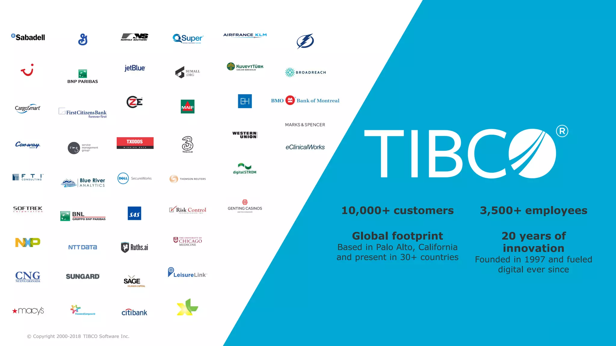 The TIBCO OEM Partnership | PDF