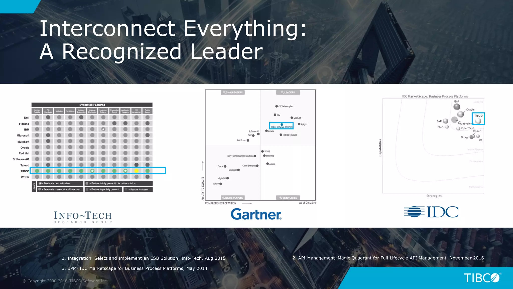 The TIBCO OEM Partnership | PDF