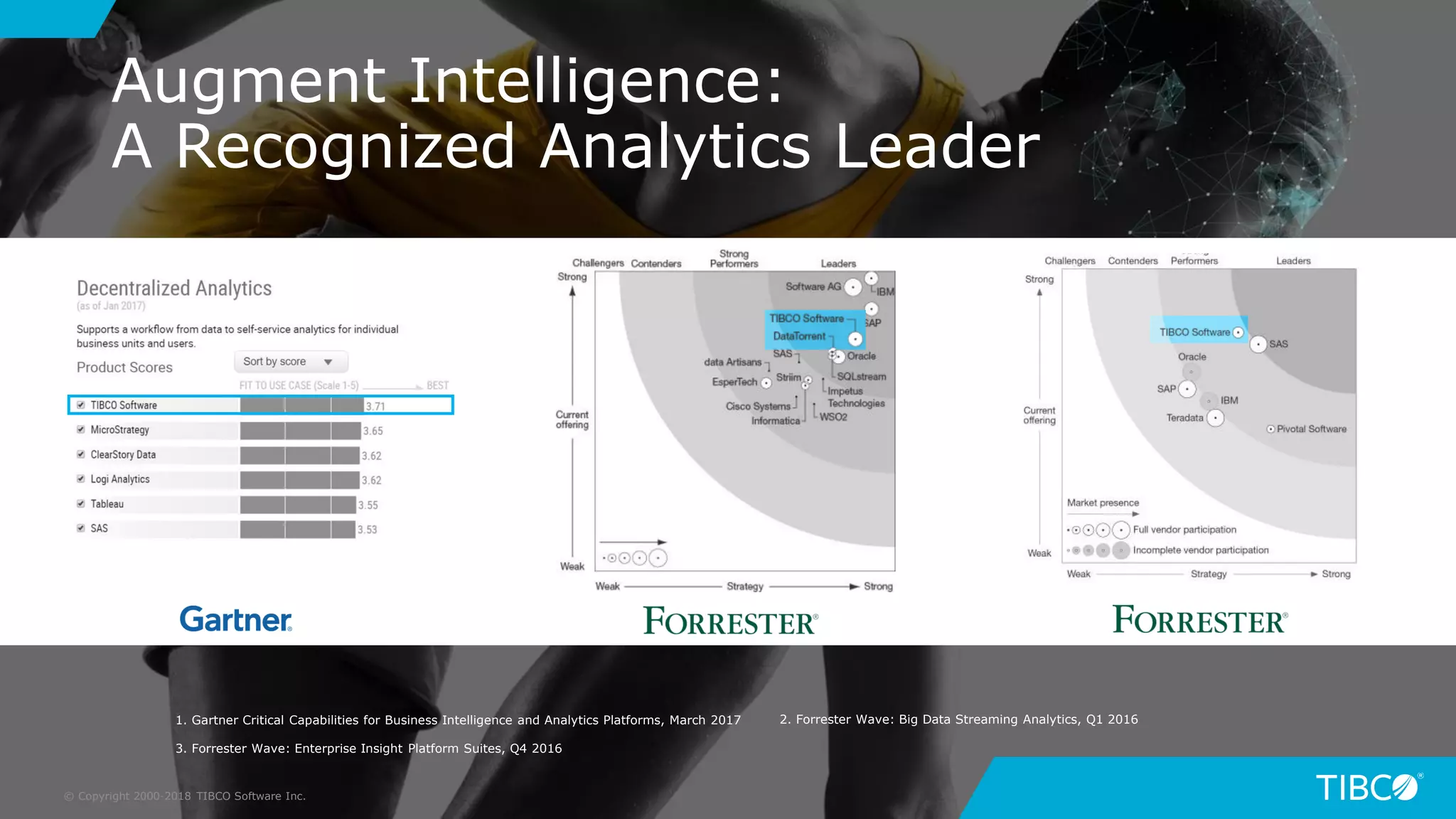 The TIBCO OEM Partnership | PDF