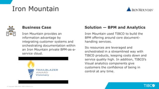 The TIBCO OEM Partnership | PDF