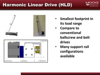Moog Animatics Linear Actuators | PPTX