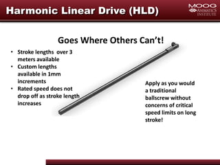Moog Animatics Linear Actuators | PPTX