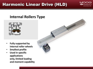 Moog Animatics Linear Actuators | PPTX