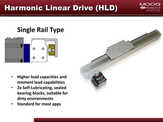 Moog Animatics Linear Actuators | PPTX