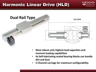 Moog Animatics Linear Actuators | PPTX