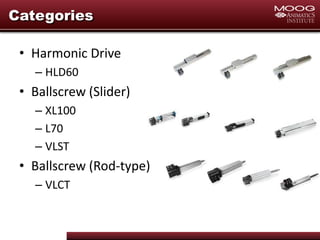 Moog Animatics Linear Actuators | PPTX