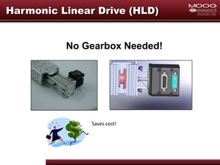 Moog Animatics Linear Actuators | PPTX