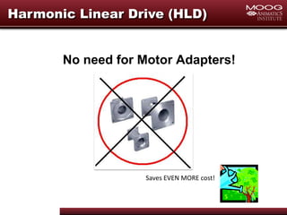 Moog Animatics Linear Actuators | PPTX