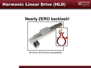 Moog Animatics Linear Actuators | PPTX