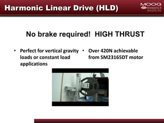 Moog Animatics Linear Actuators | PPTX