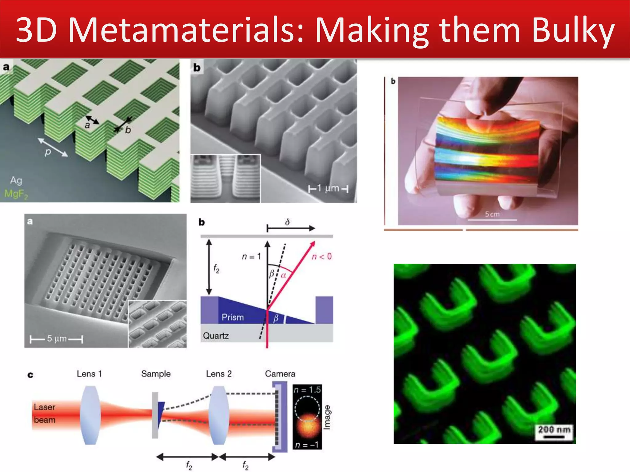 Metamaterials | PPTX