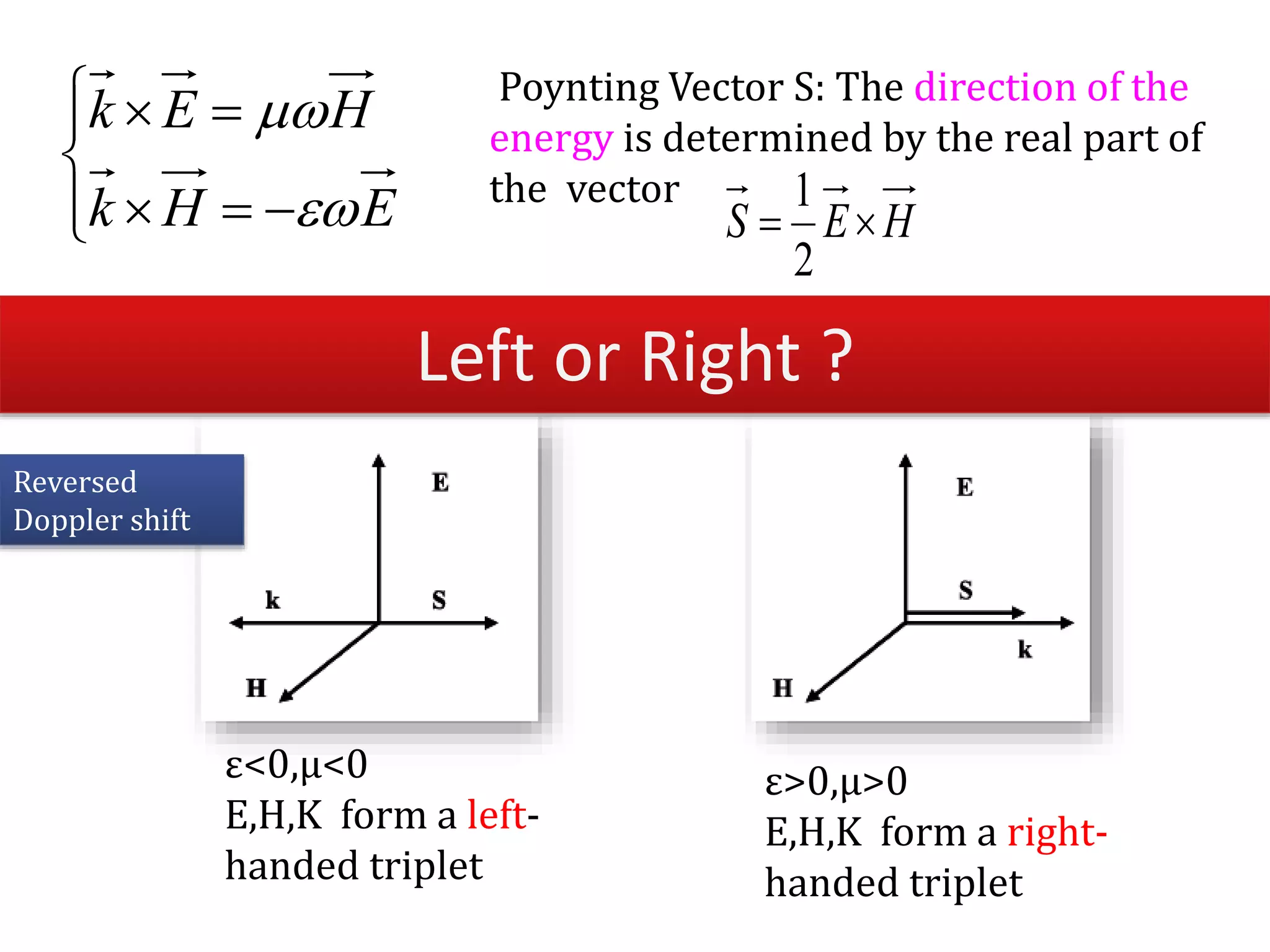 Metamaterials | PPTX