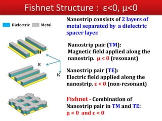 Metamaterials | PPTX