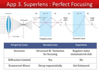 Metamaterials | PPTX