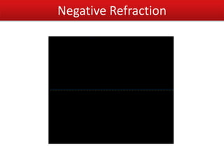 Metamaterials | PPTX