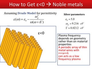 Metamaterials | PPTX