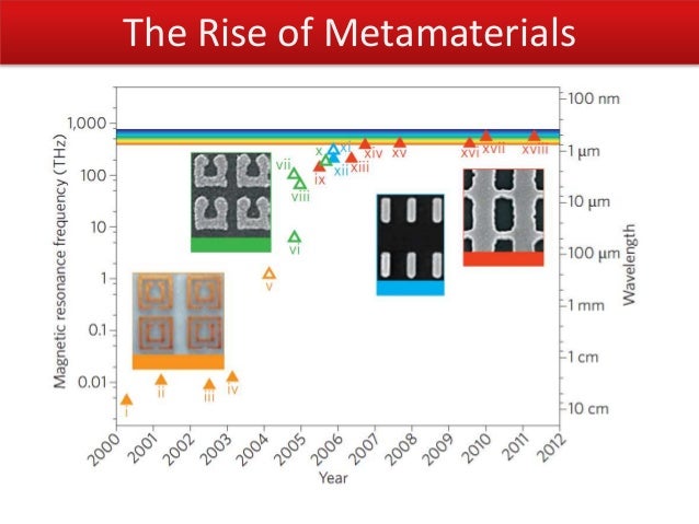 Metamaterials