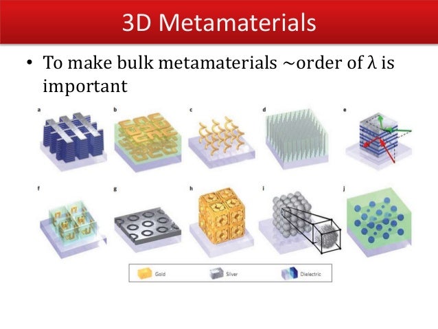 Metamaterials