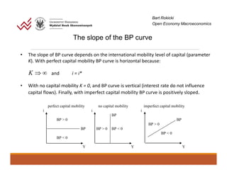 mundell_fleming_model_international_macro economics | PDF