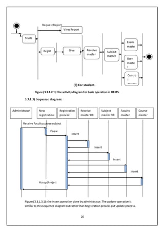 Online Exam Management System(OEMS) | PDF