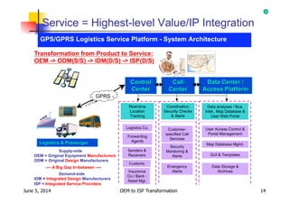 OEM to ISP Transformation | PDF