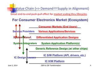 OEM to ISP Transformation | PDF