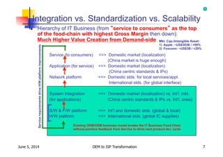 OEM to ISP Transformation | PDF | Business Utilities | Business