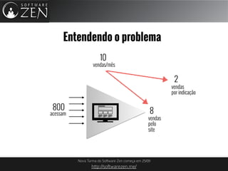 O encaixe problema-solução | PPT