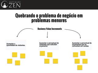 O encaixe problema-solução | PPT
