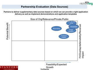 Data Insights OEP interim submission | PDF | Computer Software and Applications | Computing
