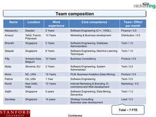 Data Insights OEP interim submission | PDF | Computer Software and Applications | Computing