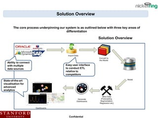 Data Insights OEP interim submission | PDF | Computer Software and Applications | Computing
