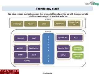 Data Insights OEP interim submission | PDF | Computer Software and Applications | Computing