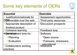 OER | PPT