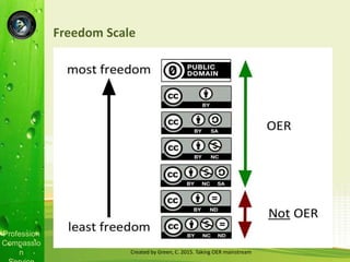 Copy left and OER | PPT