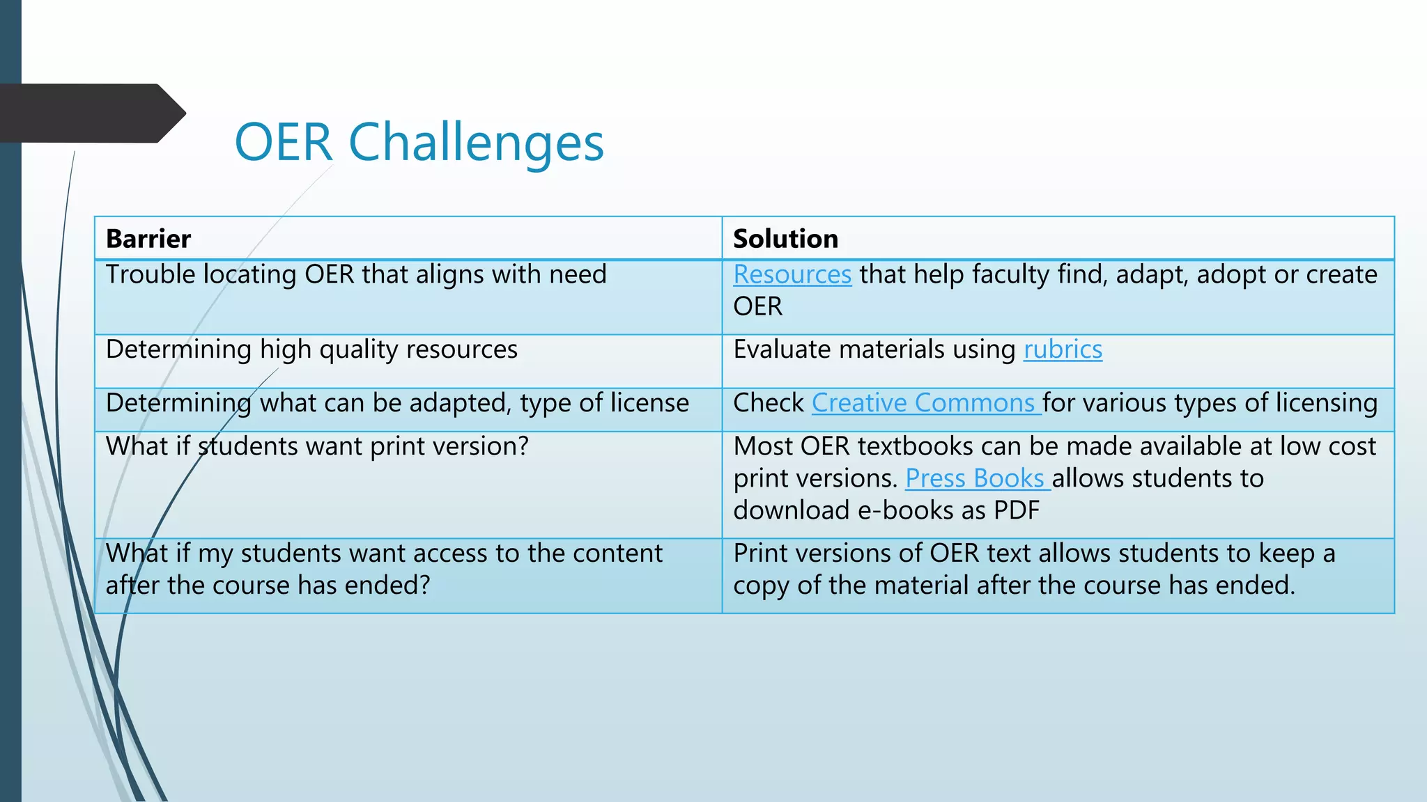 OER: Benefits and Challenges | PPTX