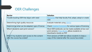 OER: Benefits and Challenges | PPTX