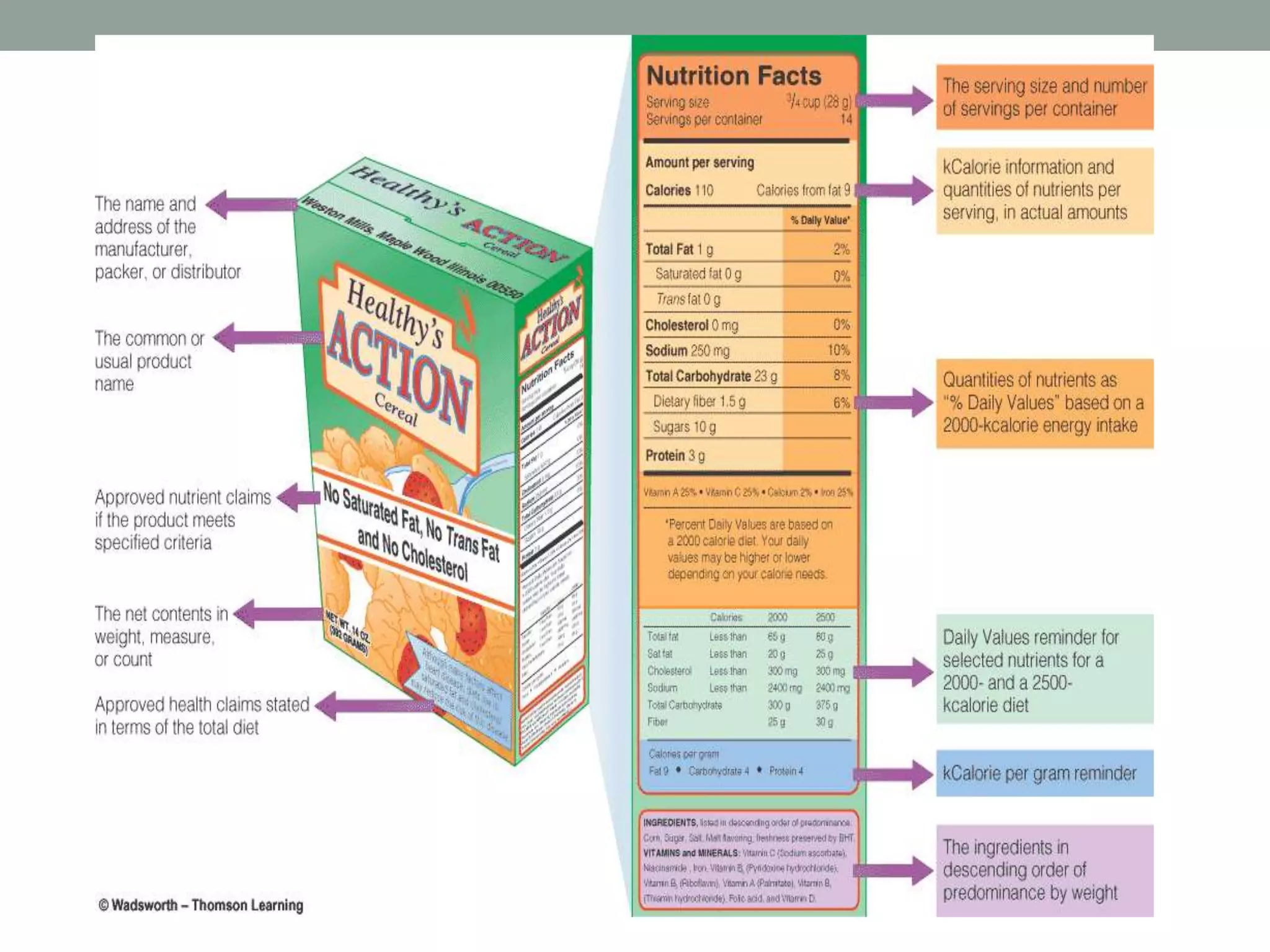 OER Dietary Planning and Food Labels.pptx